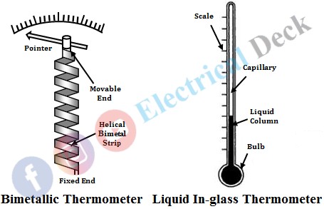 Types of Temperature Sensors - Thermometers, Thermistors & Thermocouple