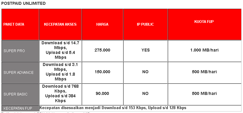 LaptopMagz.Blogspot.Com: Cara Paket Internet Smartfren dan Info Tarif ...