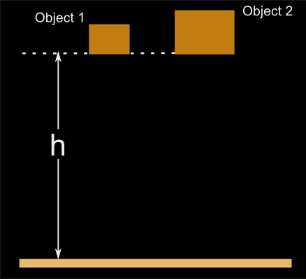 High school Physics Lessons: Chapter 3.1 - Acceleration due to Gravity