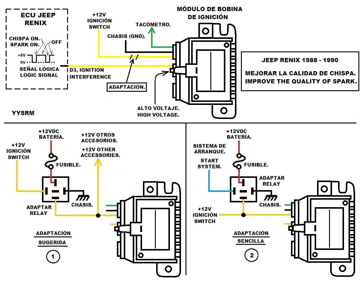 Ramón Miranda: ECU JEEP RENIX Y SISTEMAS XJ 1988 - 1990