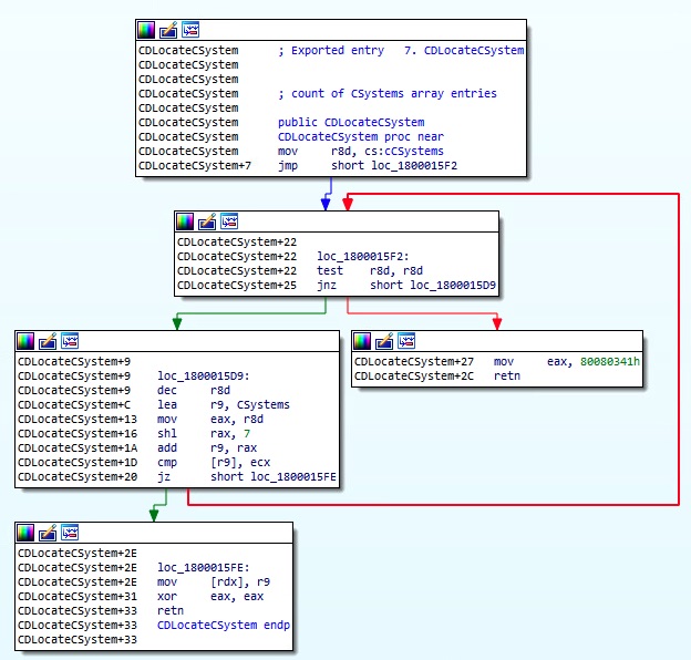 Volatility Labs: Memory Forensics R&D Illustrated: Detecting Mimikatz's ...