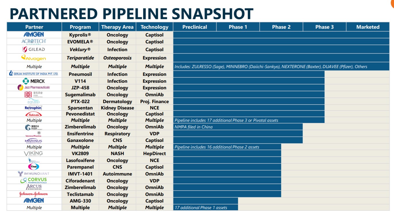 Bought Into The Most Heavily Shorted Company