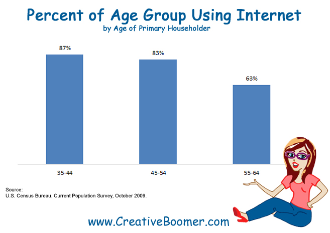 Marketers Pay Attention: Proof that Boomer Women are Big Facebook Users ...