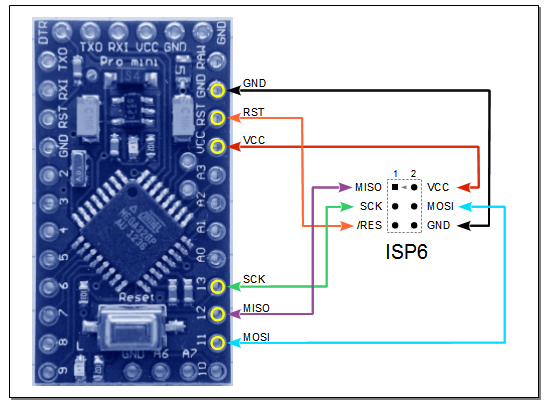 RitonDuino: ARDUINO : le BOOTLOADER