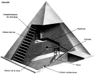 Egipto: Interior de las pirámides
