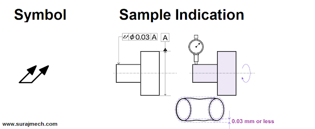 Geometric Dimensioning and Tolerancing (GD & T)