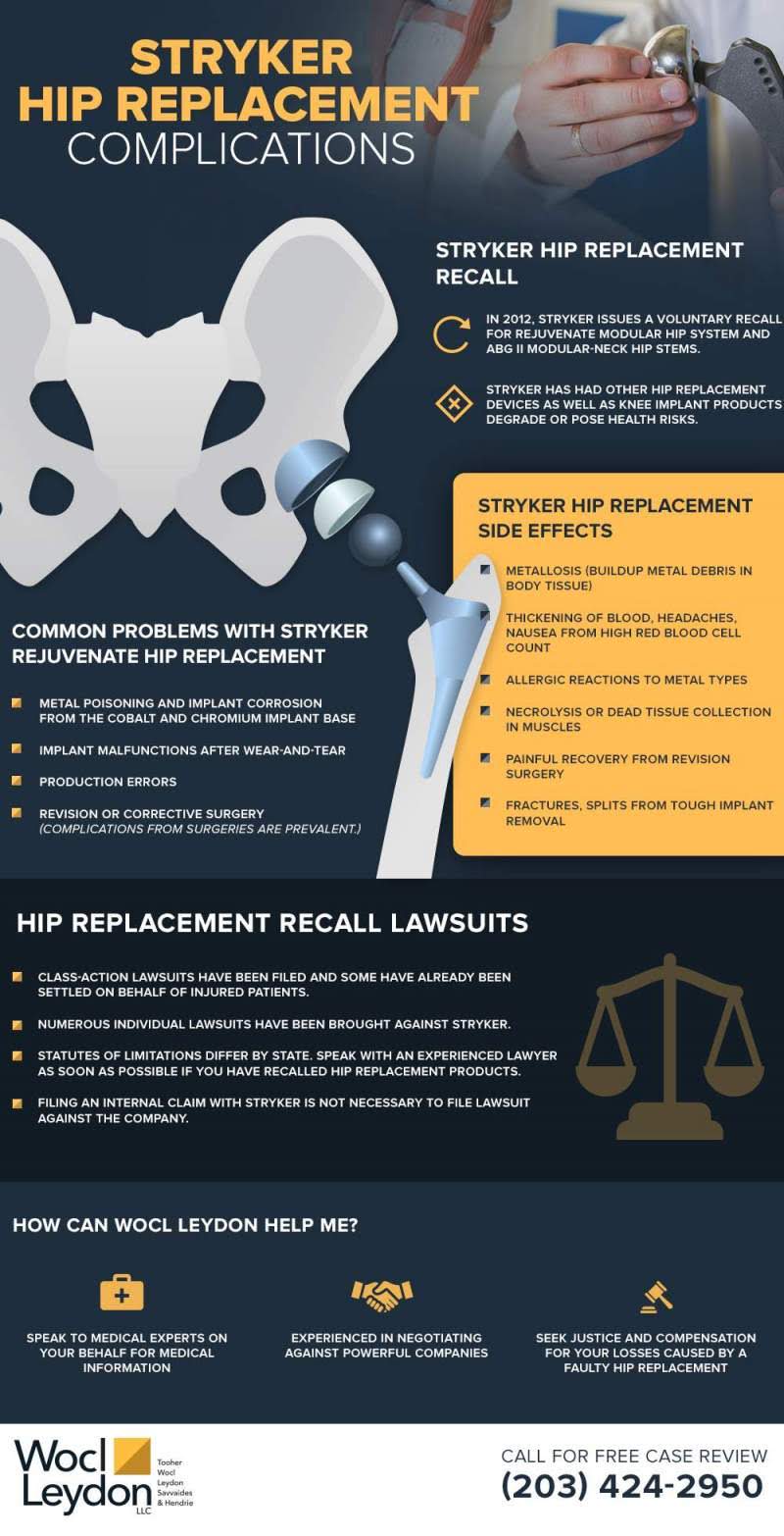 Stryker Hip Replacement complication #infographic - Visualistan