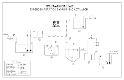 Contoh gambar MEP (Mekanikal, Elektrical, plumbing)