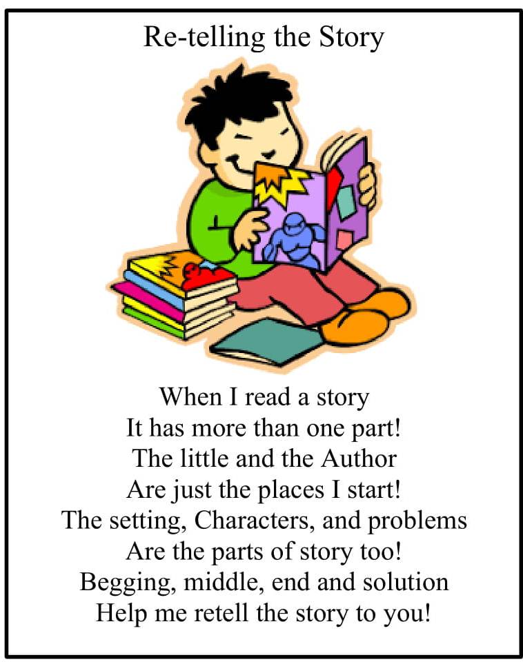 Lesson Plan of Story Re-telling in English Language