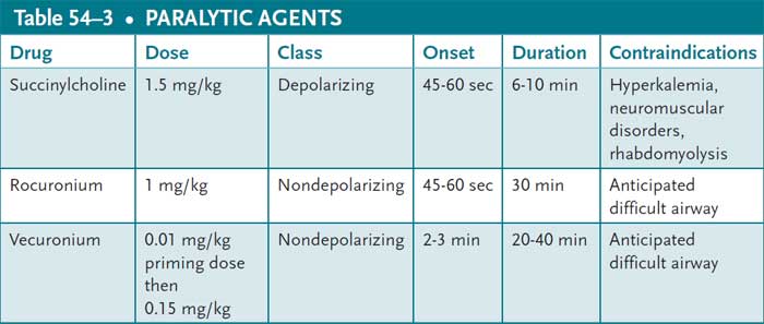 Airway management/respiratory failure case file