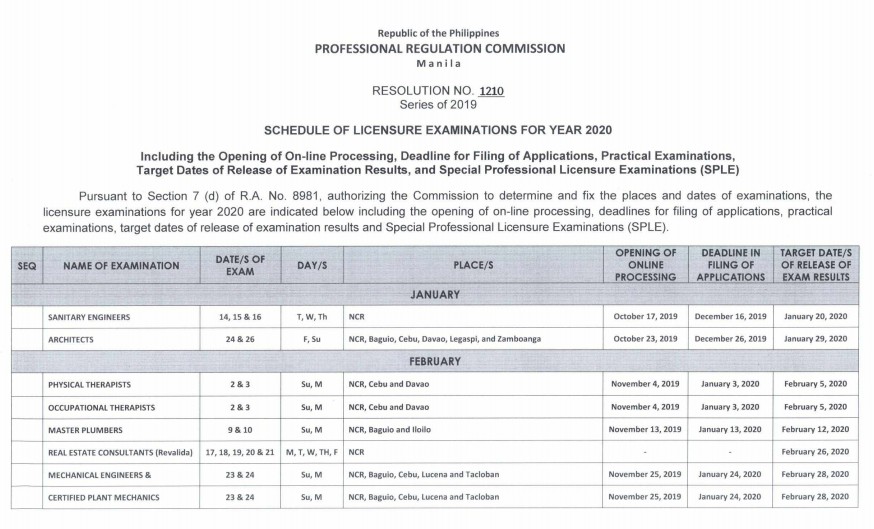 PRC Board Exam Results: PRC Board Exam Schedule for Year 2020