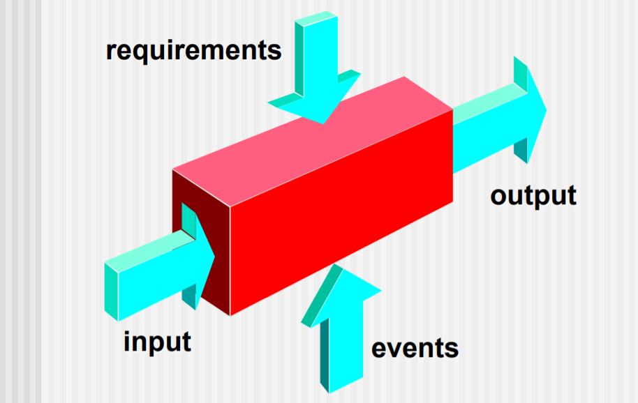 Software Engineering: Black Box Testing