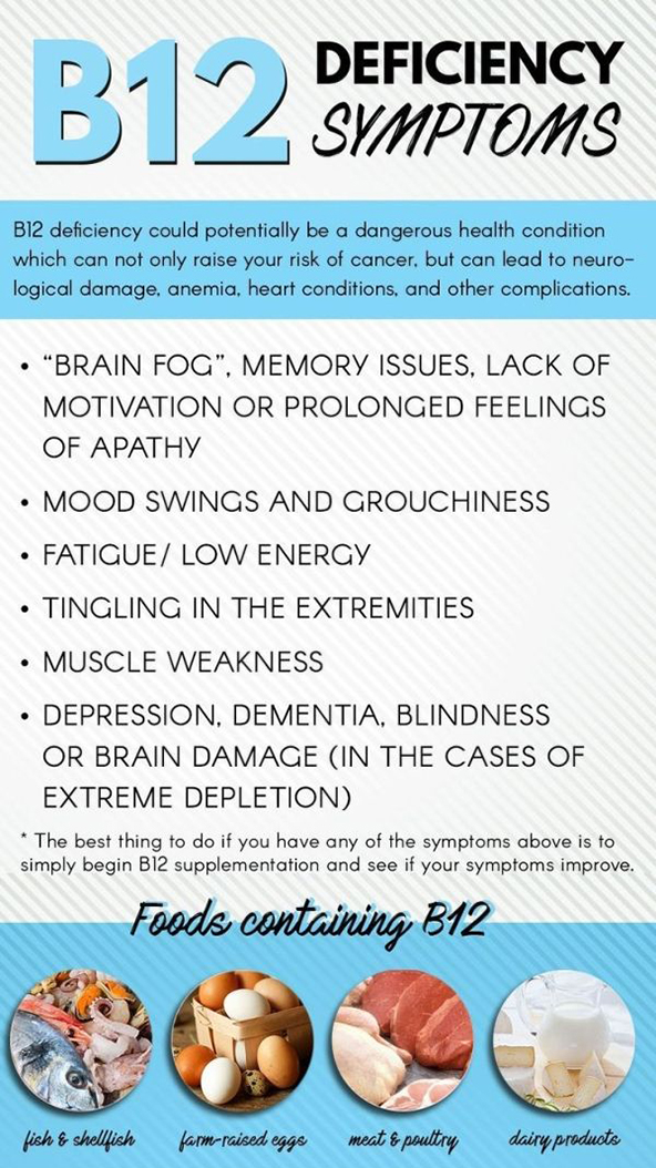 UNDIAGNOSED VITAMIN B12 DEFICIENCY?: HOW TO FIX VITAMIN B12 DEFICIENCY: