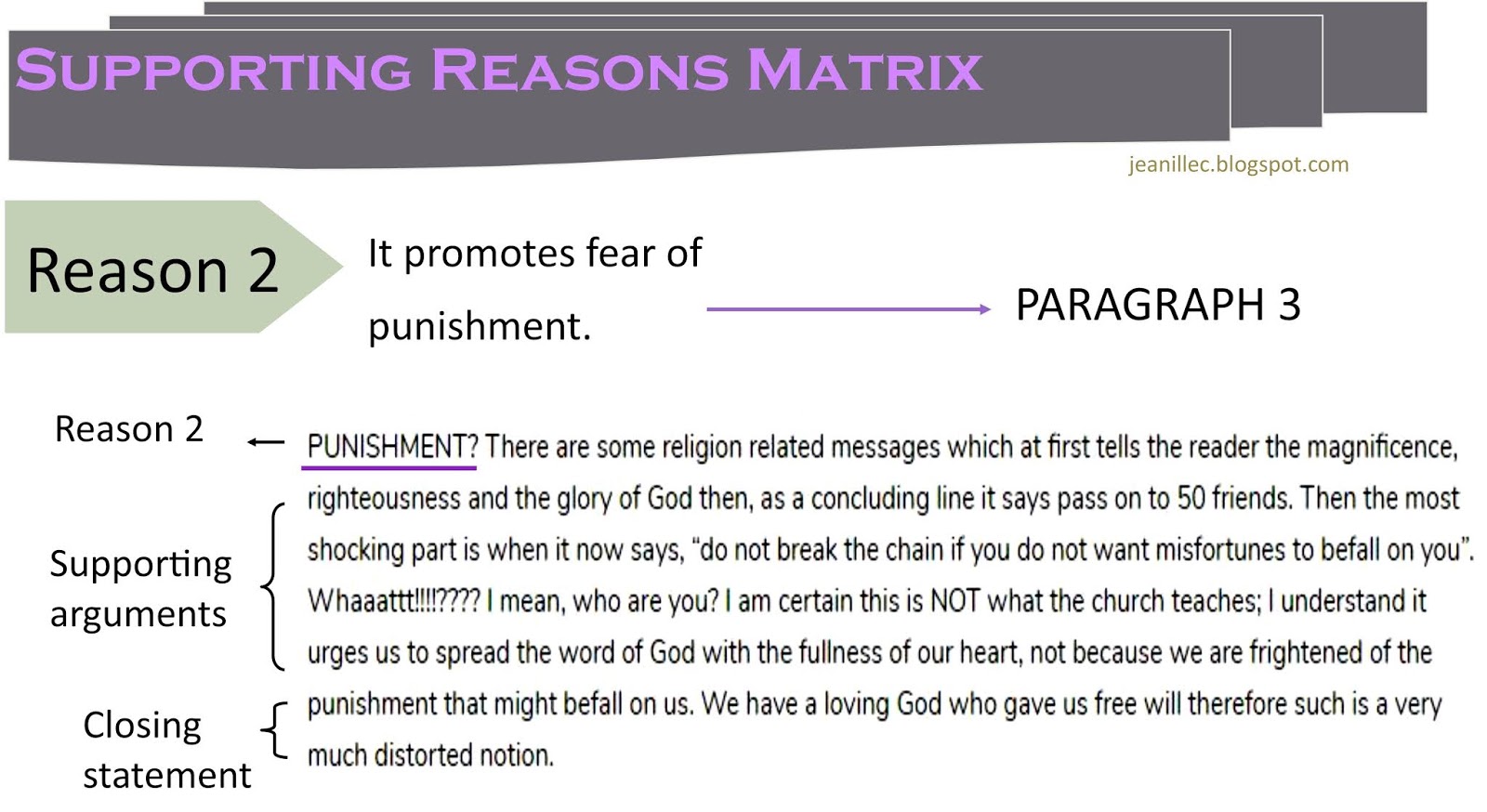 jcogtas: SUPPORTING REASONS MATRIX: FOUNDATION TO PERSUASIVE WRITING