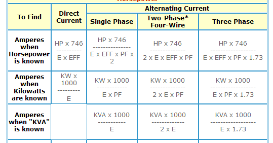 Basics Electrical Formulas - electrical and electronics technology degree