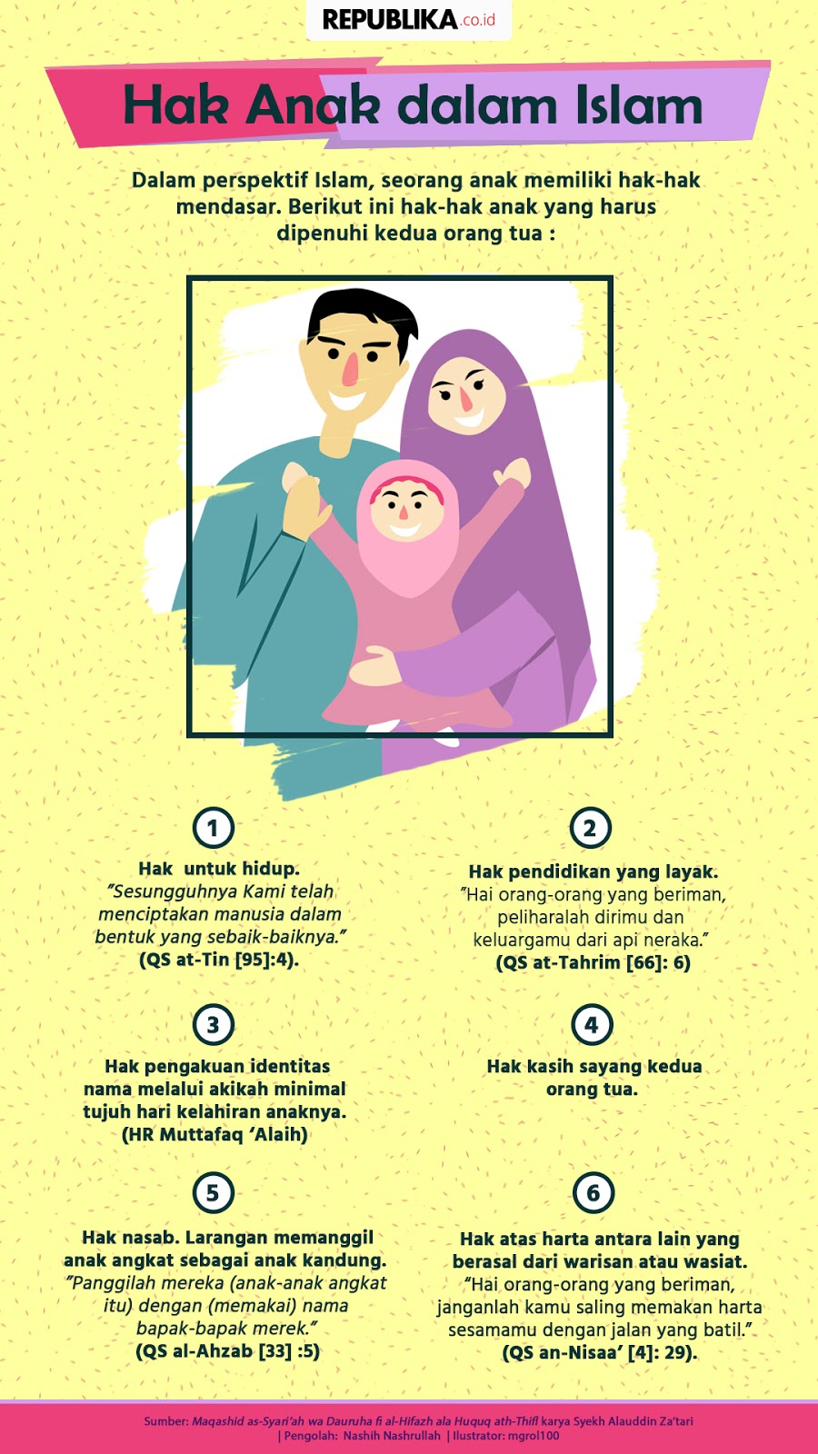 √Ingin Melindungi dan Menyayangi Anak Seutuhnya? Kenali Dulu Hak-hak Anak!
