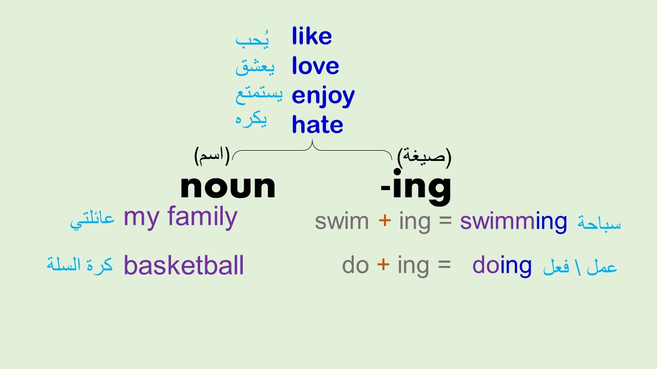 Language Thamarat Like love enjoy hate ing Form language-thamarat-like-love-enjoy-hate-ing-form