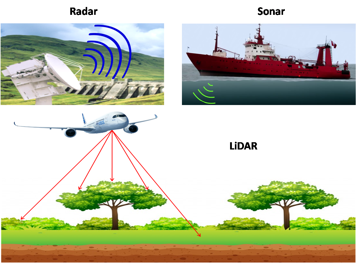 Infographics Light Detection And Ranging Lidar Market - vrogue.co Infographics Light Detection And Ranging Lidar Market - vrogue.co