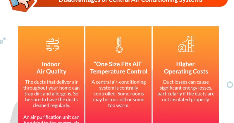 Ductless Mini Split Vs Central Air Conditioning Systems A Comparative