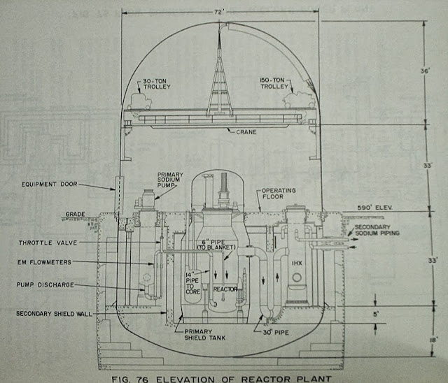 Spud's blog: Unusual Reactors - Fast Neutron Reactors