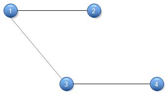 Graph(Data Structure) | All Computer Topics