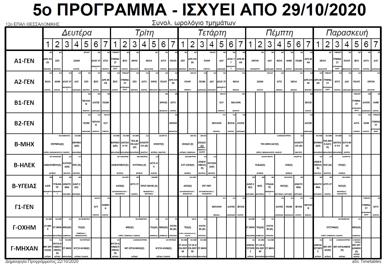 12ο ΕΠΑ.Λ ΘΕΣΣΑΛΟΝΙΚΗΣ: 5ο ΠΡΟΓΡΑΜΜΑ ΜΑΘΗΜΑΤΩΝ 12ου ΕΠΑΛ ΘΕΣΣΑΛΟΝΙΚΗΣ ...