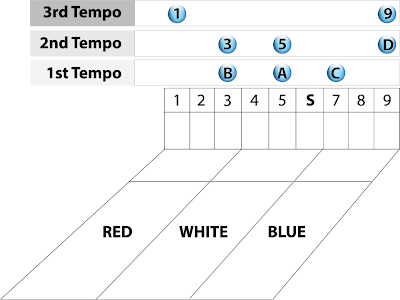 OHS Varsity Lite: Offense/Defense