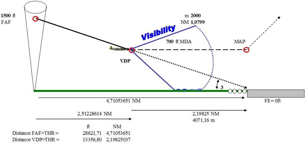 Sondaggio sul VDP – Visual Descent Point – Aviationcoaching.com