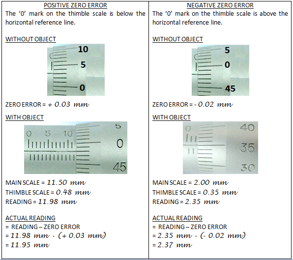 PHYSICS: FORM 4: 1.4 UNDERSTANDING MEASUREMENTS