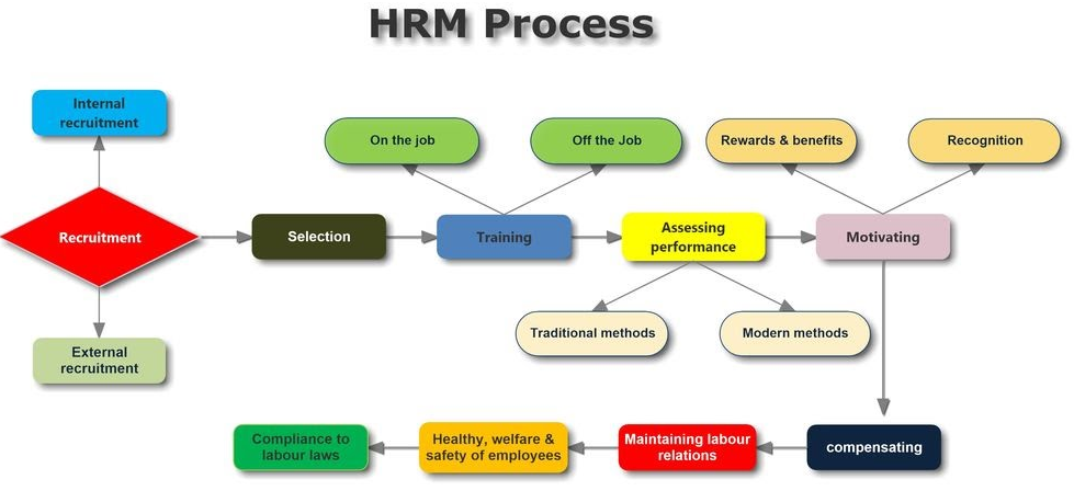 Workday Compensation helps you to manage employee compensation by ...