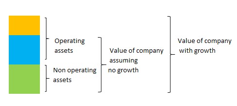 The Basics Of Valuation - Picking out Value Traps