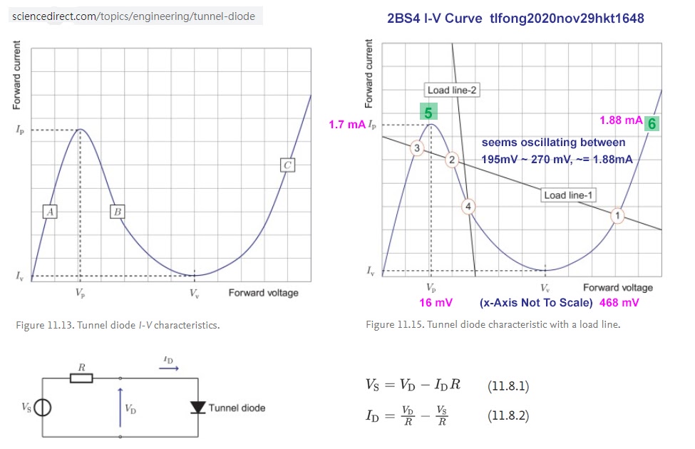 Tunnel Diode Tunnel Diode 2sb4 I V Curve Plotting Results Part 1