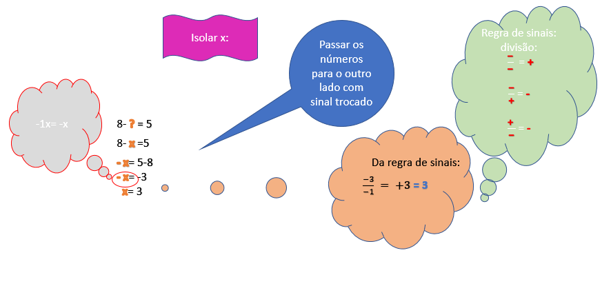 Aprendendo Matemática: O valor de X