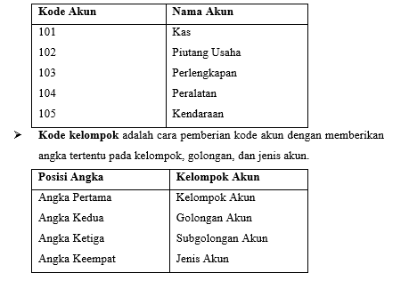 PENGKODEAN AKUN - Our Akuntansi