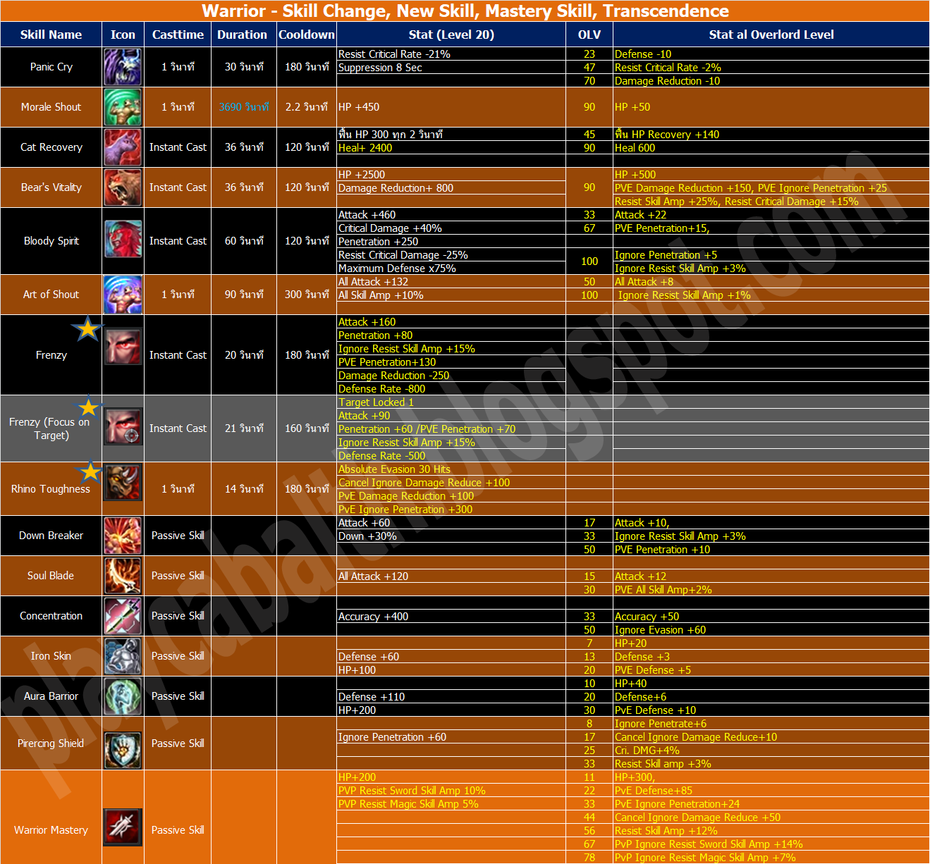 Cabal TH PATHs & Technique: EP28 Part 1 : New Class - Dark Mage & New ...