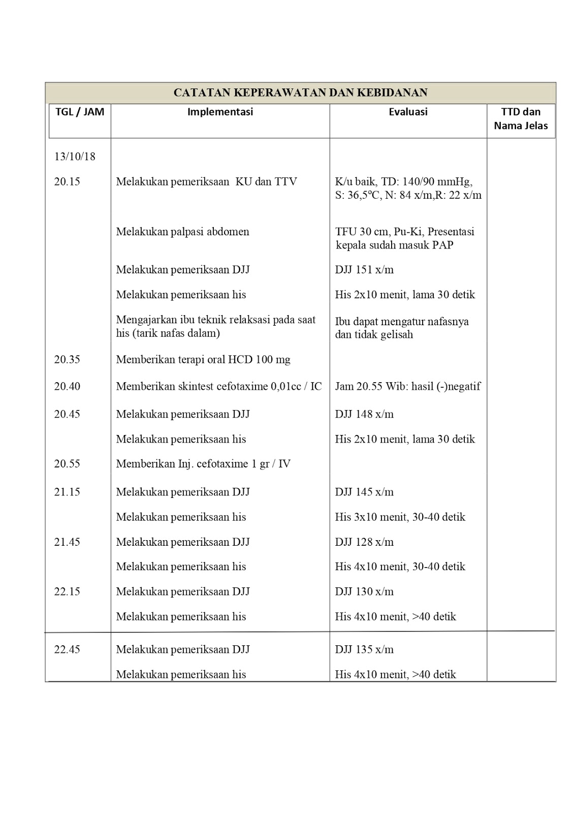 Cara Mengisi Partograf Persalinan - Catatan Kecil