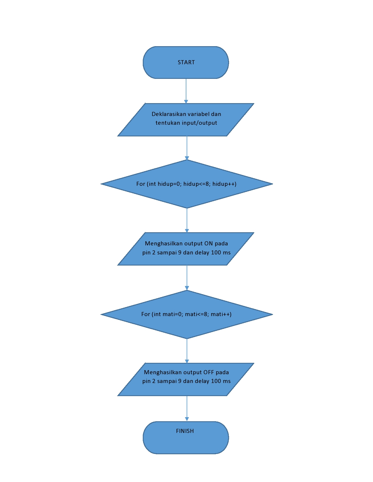 Mikroprosesor dan Mikrokontroler: Percobaan 3 Modul 3