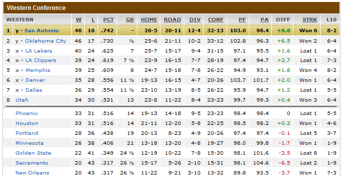 One For The Road: 4/22/12 - 4/29/12
