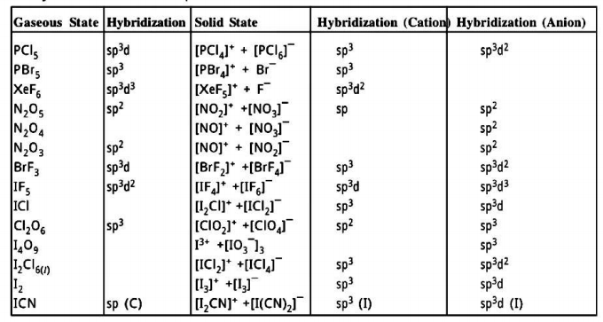 Welcome to Chem Zipper.com......: Give the examples of covalent species ...