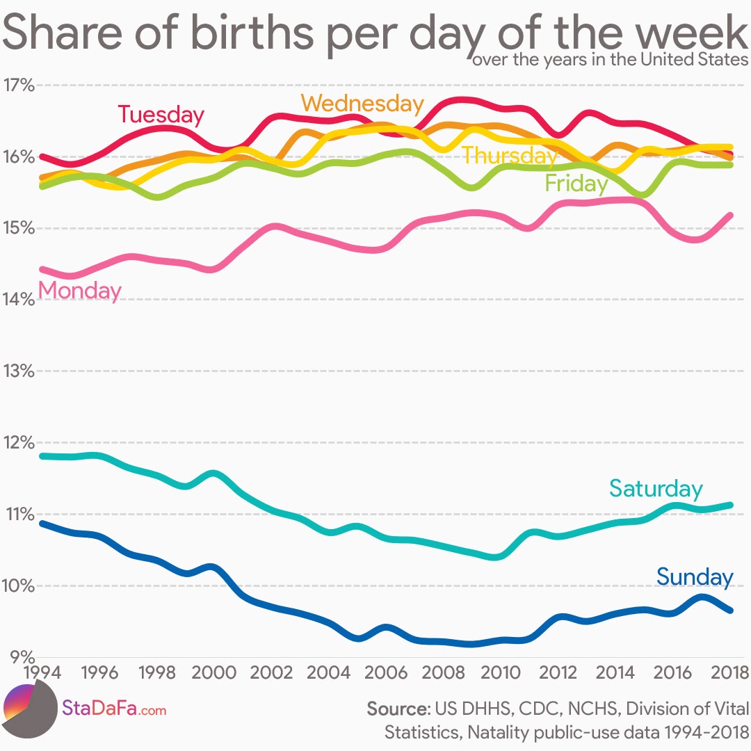 Statistics_Data_Facts