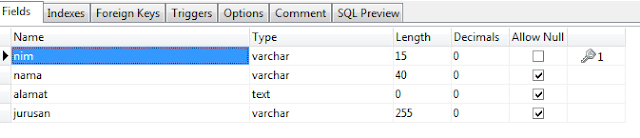 Membuat Laporan PDF dengan PHP - Mari Belajar Coding