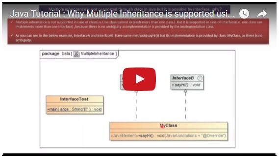 Java Ee Java Tutorial Why Multiple Inheritance Is Supported Using