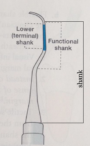 Periodontal Instruments