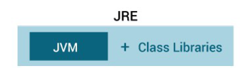 What is JDK ? JVM and JRE in Java - CodeTextPro