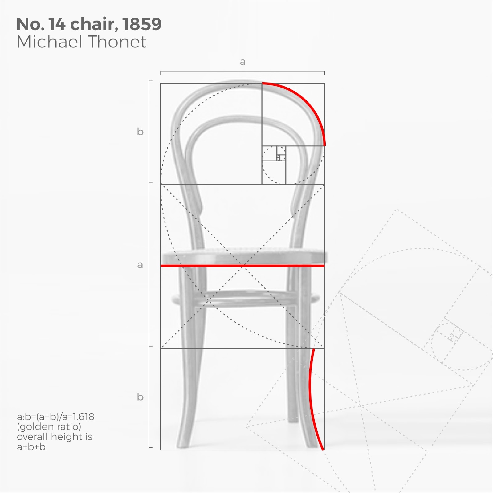 The secret of Thonet No.14 - MacoshDesign
