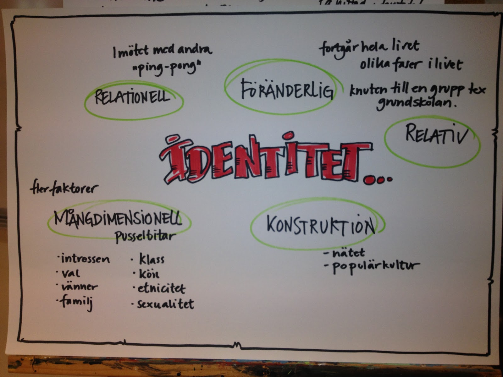 BILDBLOGGA Stora Högaskolan Bilden: Tema Identitet år 9