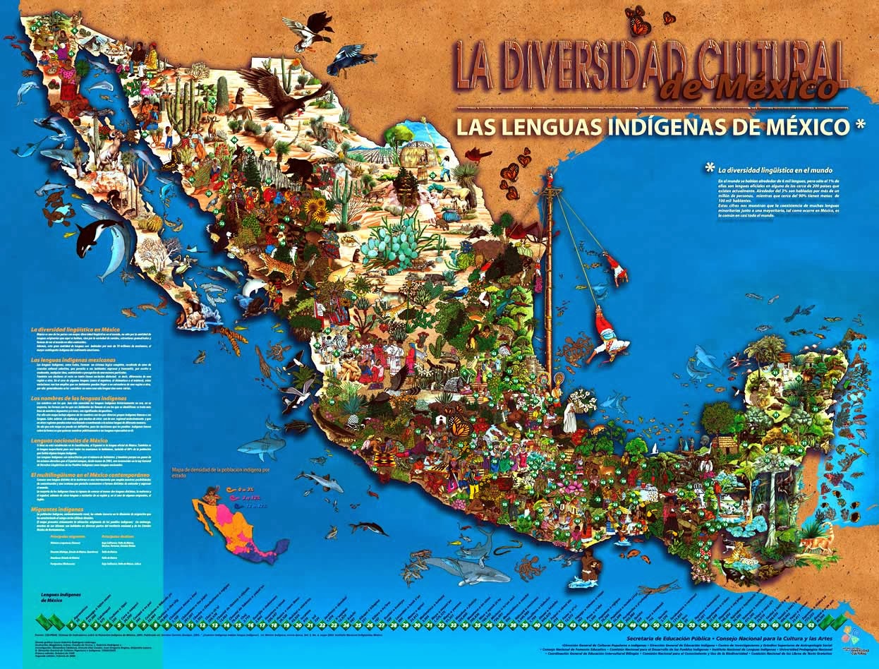 Diversidad Cultural En México: Diversidad Cultural En Mexico