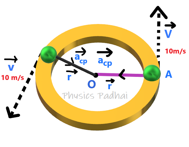 Uniform Circular Motion ~ Physics Padhai