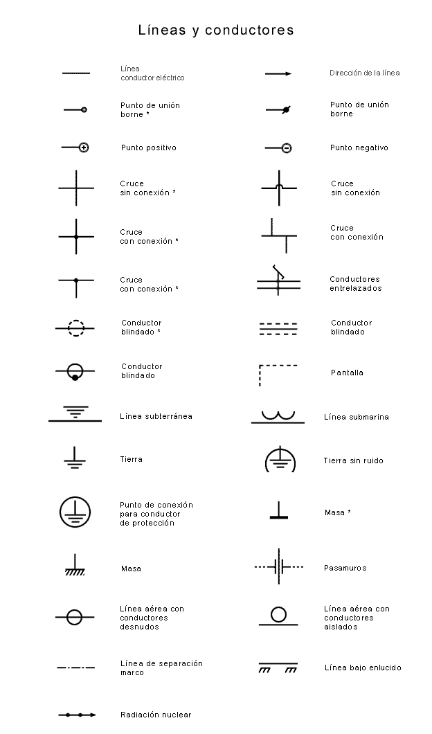 COMPONENTES ELECTRONICOS: TRANSFORMADORES (SIMBOLOGIA)