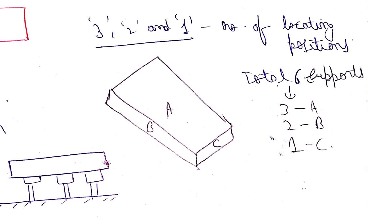 Jigs and fixtures , Pins , 3-2-1 principle , Machine tools , Production ...